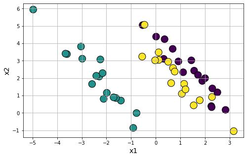 05 - Generating Other Synthetic Data - Data Focused Python 05 - Generating Other Synthetic Data - Data Focused Python